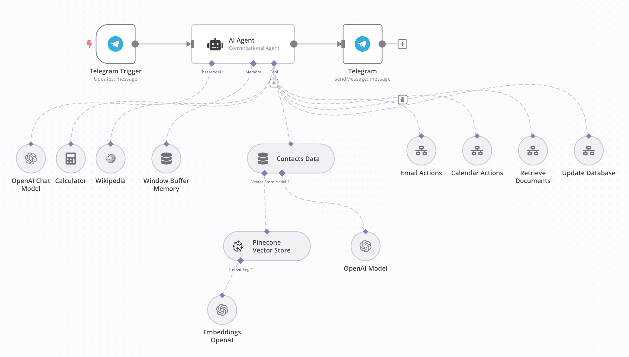 Custom AI Studio