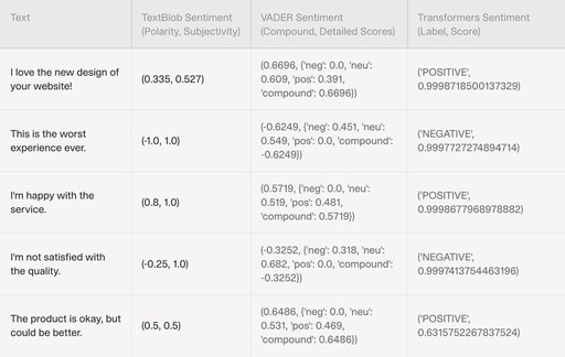 AI Sentiment Analysis: Definition, Examples & Tools [2024]