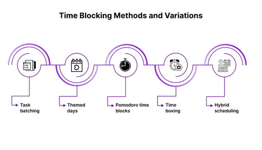 Time Blocking for Students: A Simple Guide - Akiflow