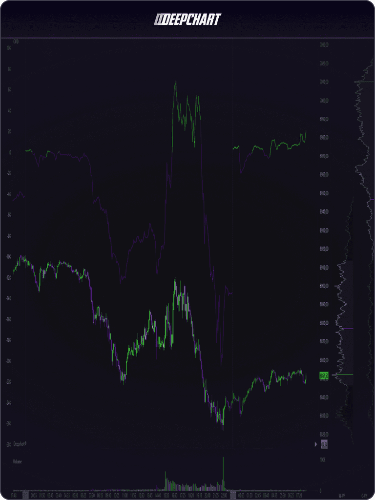 Deepchart Features
