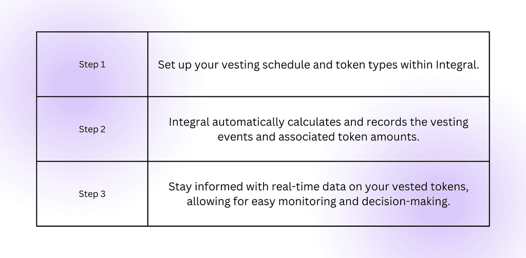 Vesting Token Tracking