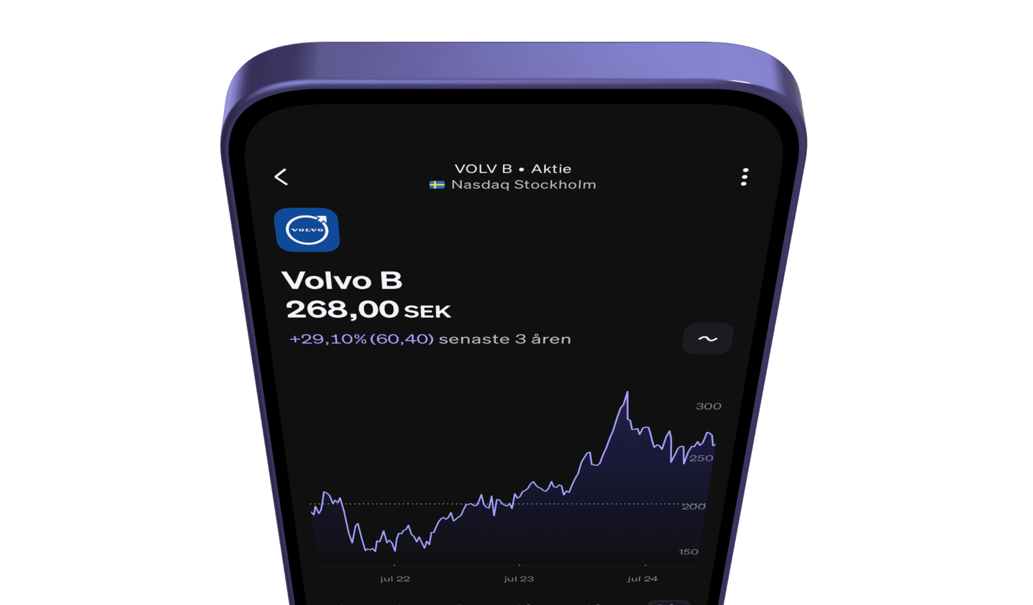 SAVR | For the love of investing.