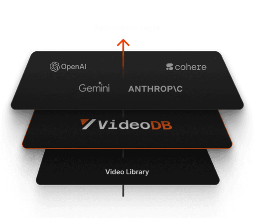 VideoDB - Video Infrastructure for AI & Machine Learning | Search, Edit ...