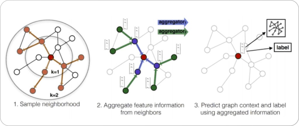 A Beginner’s Guide to Graph Neural Networks