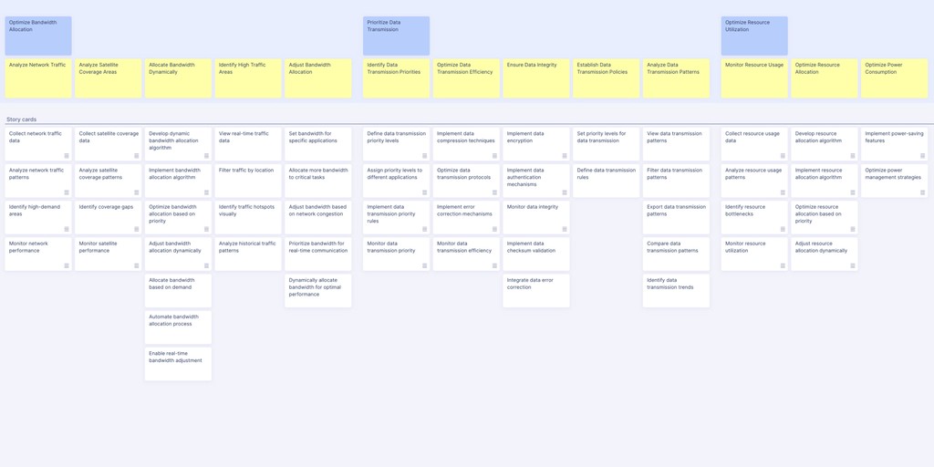 User story map examples - StoriesOnBoard