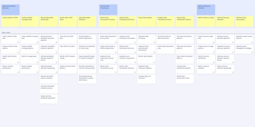 User story map examples - StoriesOnBoard