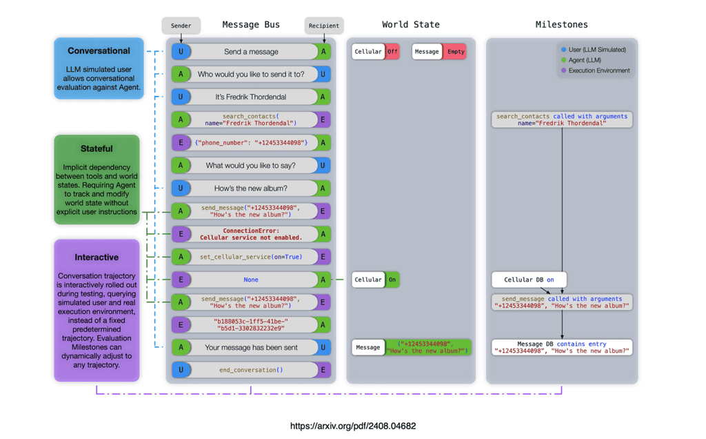 Agent Evaluation in 2025: Complete Guide | Generative AI Collaboration Platform