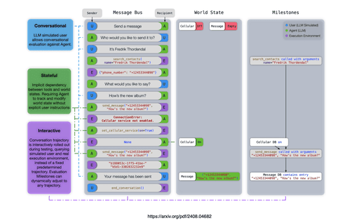 Agent Evaluation in 2025: Complete Guide | Generative AI Collaboration ...