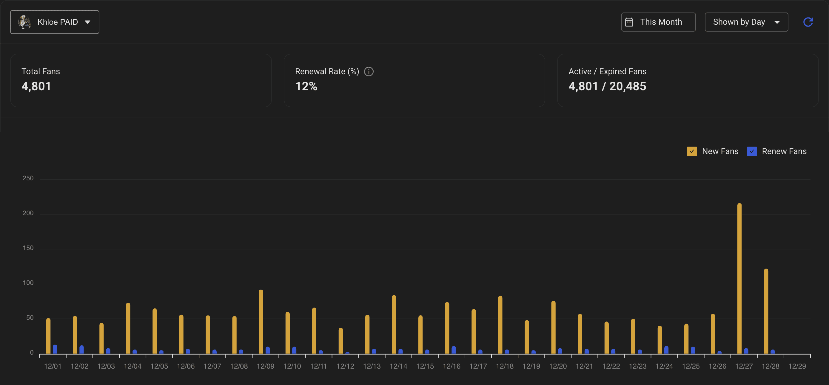 Chatterly - Understanding The Analytics Tab
