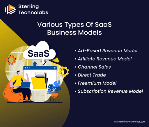 SaaS Business Model:A Beginner and Entrepreneur's Guide 2023