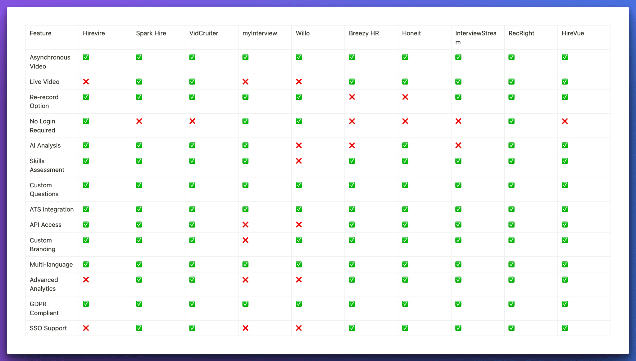 Top 10 Best AI Screening Tools for Recruiters (Free + Paid) in 2025 ...