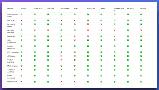 Top 10 Best AI Screening Tools for Recruiters (Free + Paid) in 2025 ...