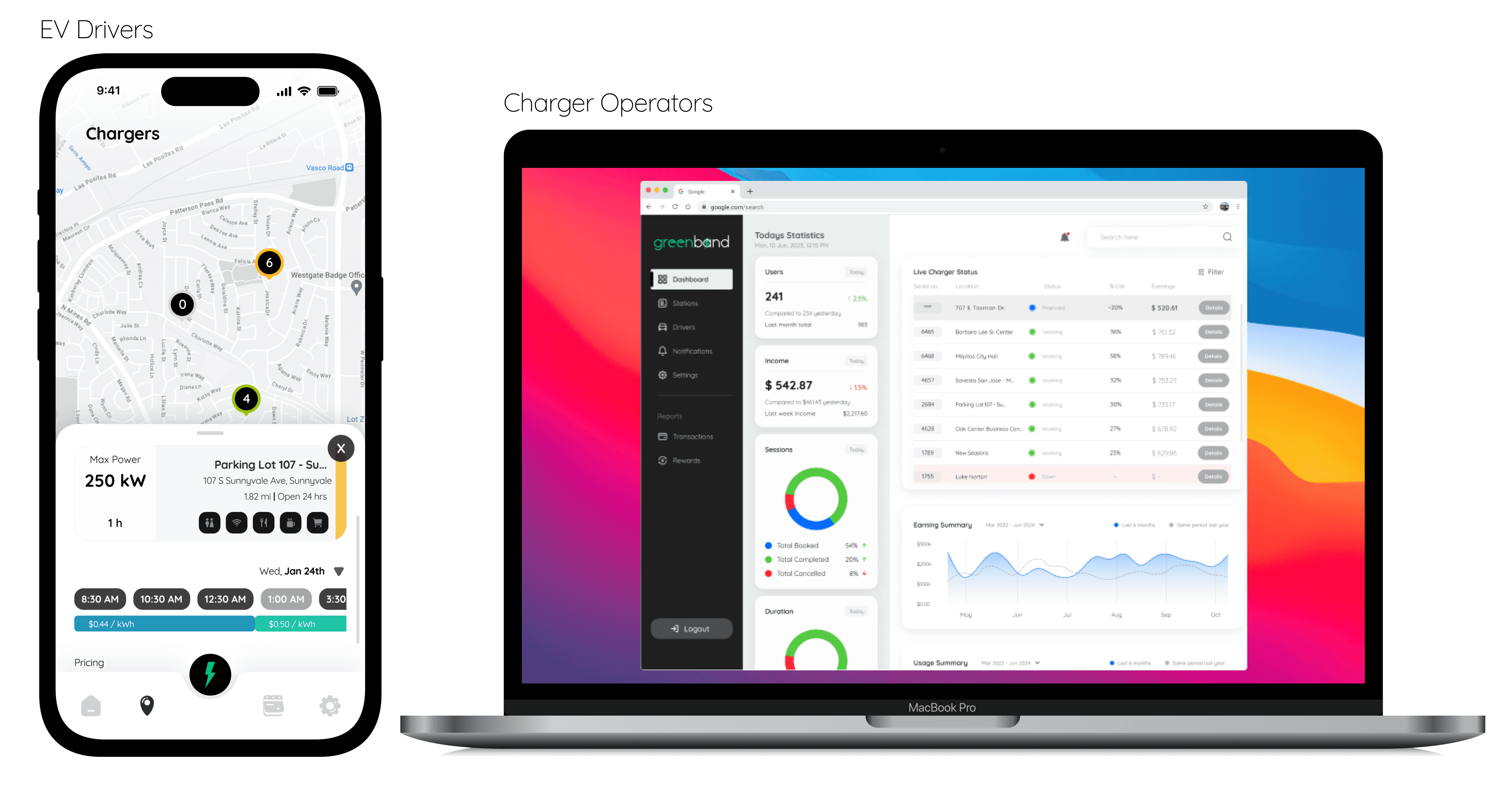Simplifying EV Charging | Book and Charge with Ease - greenband.io