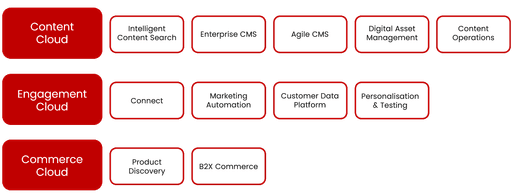 Sitecore Composable DXP | Overview | Codehouse