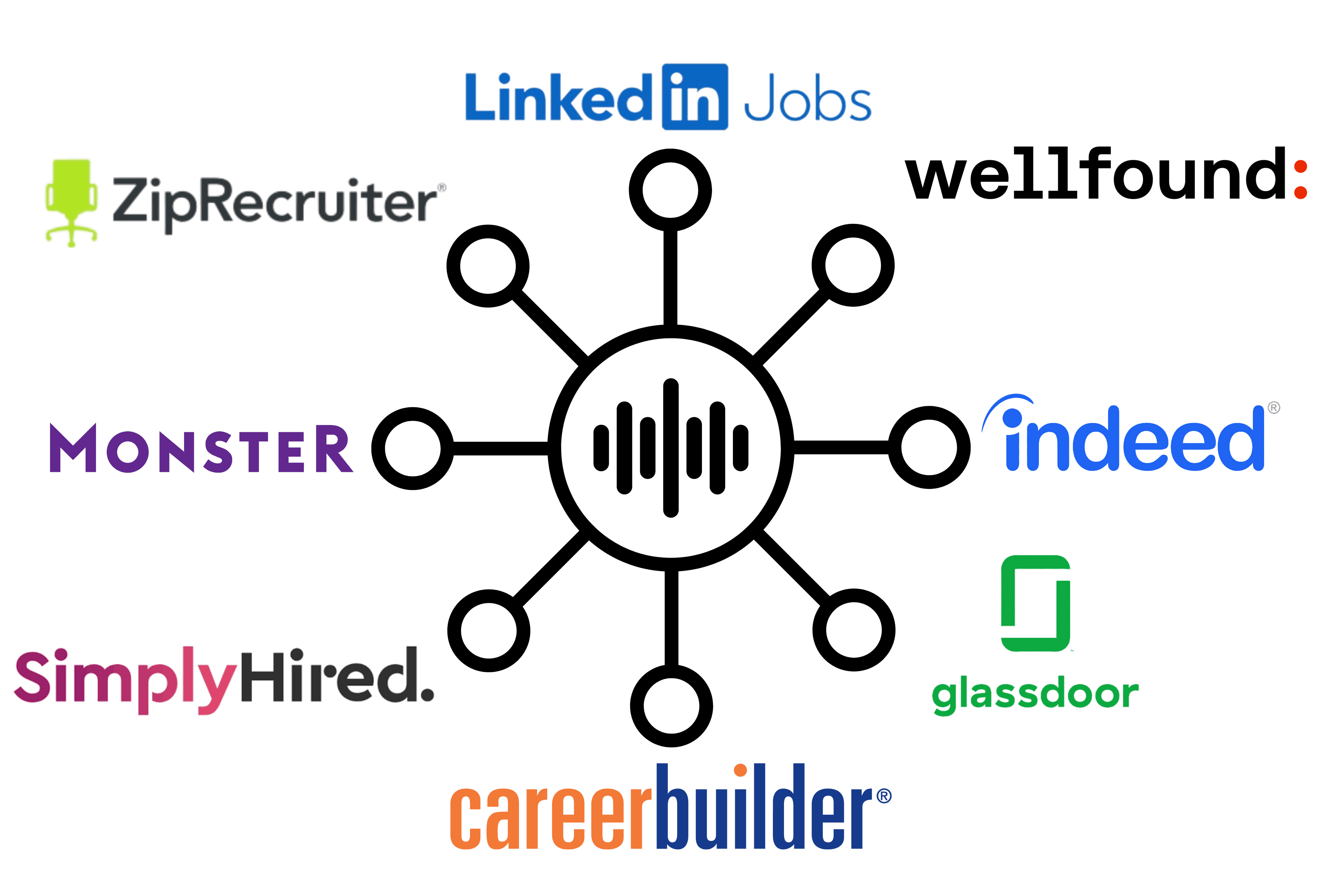 AI-Powered Job Prep & Placement | Fonzi Recruiter