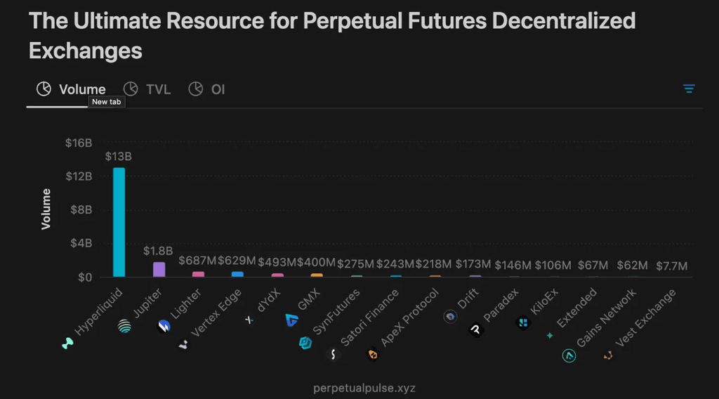 HyperEVM’s Role in Hyperliquid Explained - HypeRPC