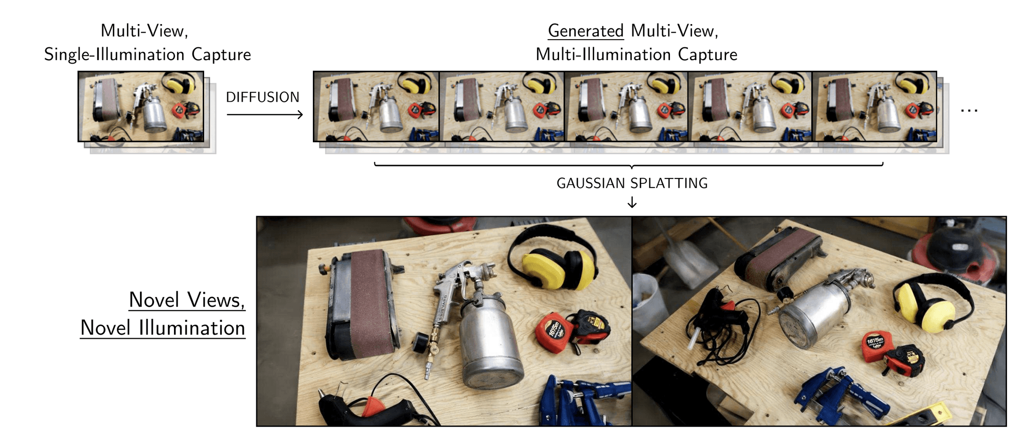 Diffusion Based 3DGS Relighting - Radiance Fields