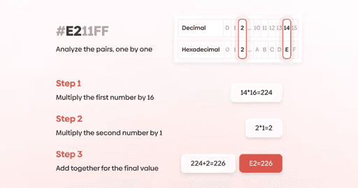 How to Read HEX Codes: A Guide - Supercharge Design