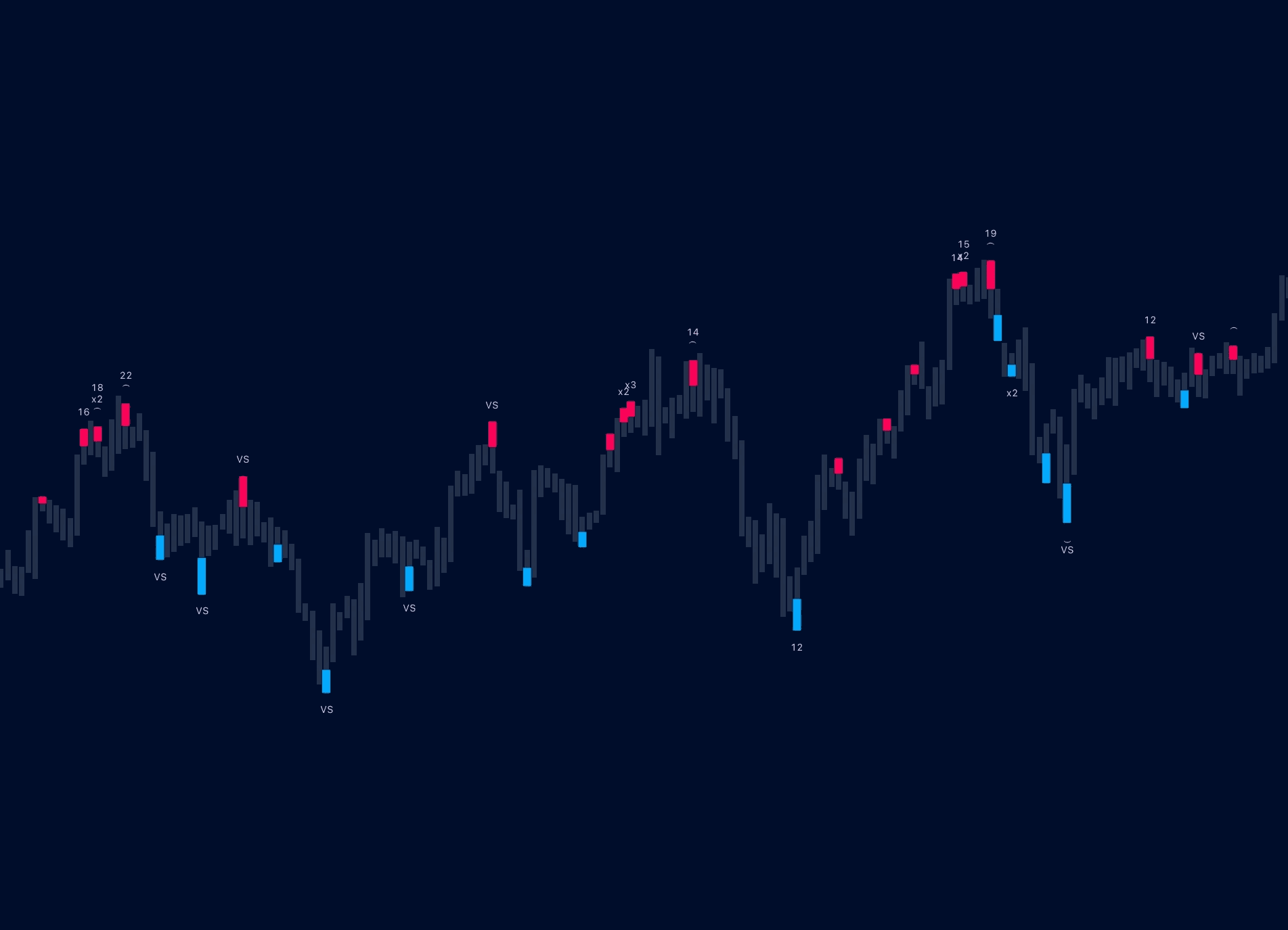 Data driven, simple to use market analysis tools | quantify.tools