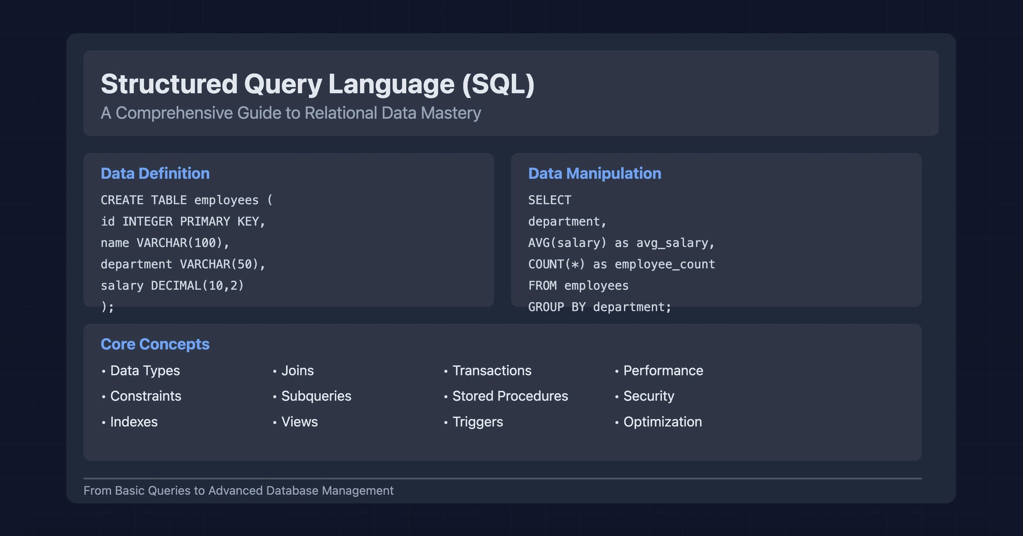 Structured Query Language (SQL): A Comprehensive Guide to Relational Data Mastery - AI2sql.io