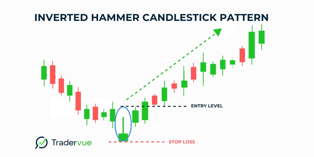 Inverted Hammer Candlestick Pattern | (EXAMPLES and GUIDE)
