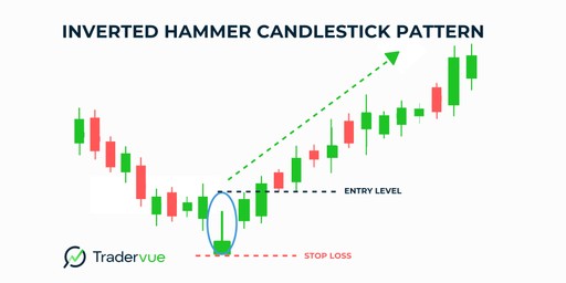 Inverted Hammer Candlestick Pattern | (EXAMPLES and GUIDE)