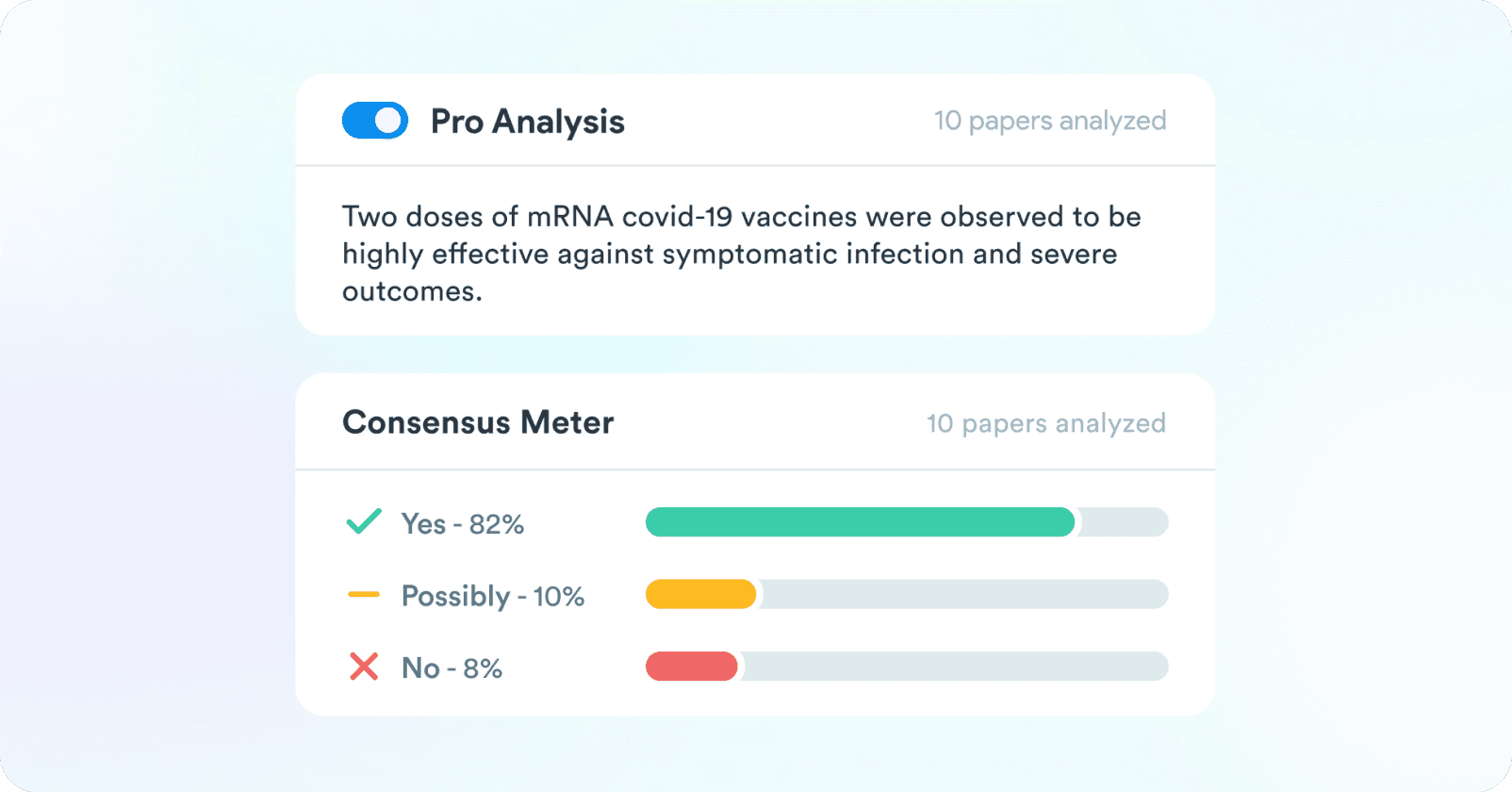 Introducing: The Consensus Meter - Consensus: AI Search Engine for Research