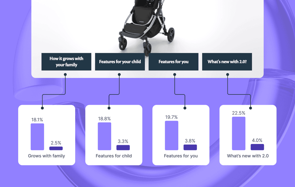 What is a PDP in Ecommerce? | eko