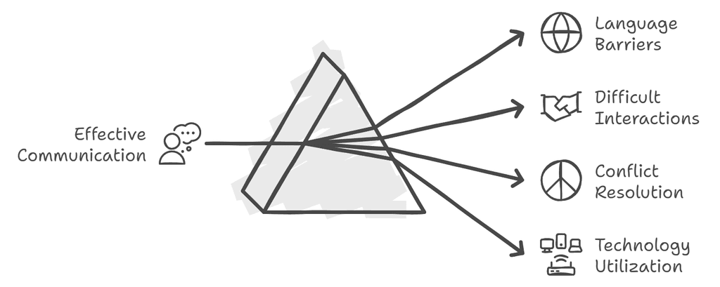 Ultimate Guide to Effective Communication in Education