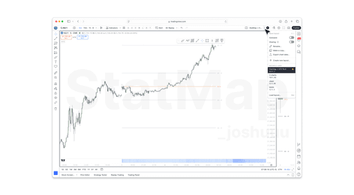 Copying TradingView Layouts - StatMap Resources