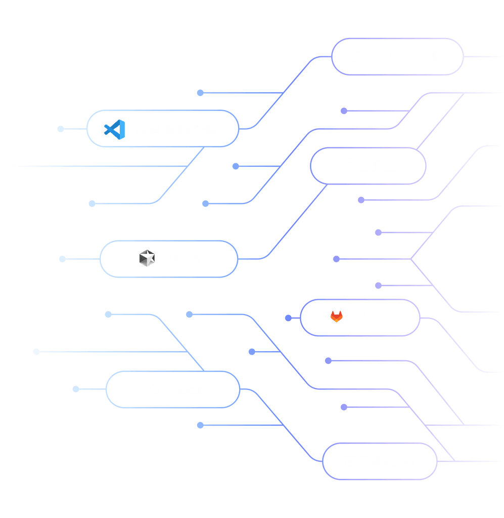 Codacy - Enterprise-Grade Security for AI-Accelerated Coding