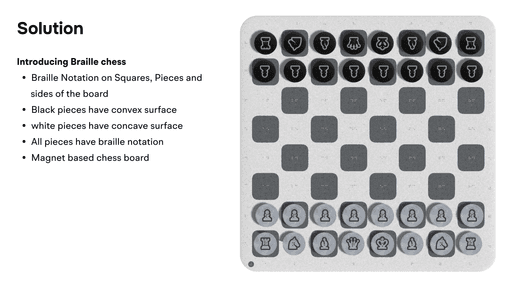 Braille Chessboard : Redesigning Chessboard Experience for Blind Chess ...