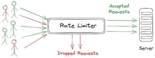 API Rate Limits Explained: Best Practices for 2025 | Generative AI Collaboration Platform