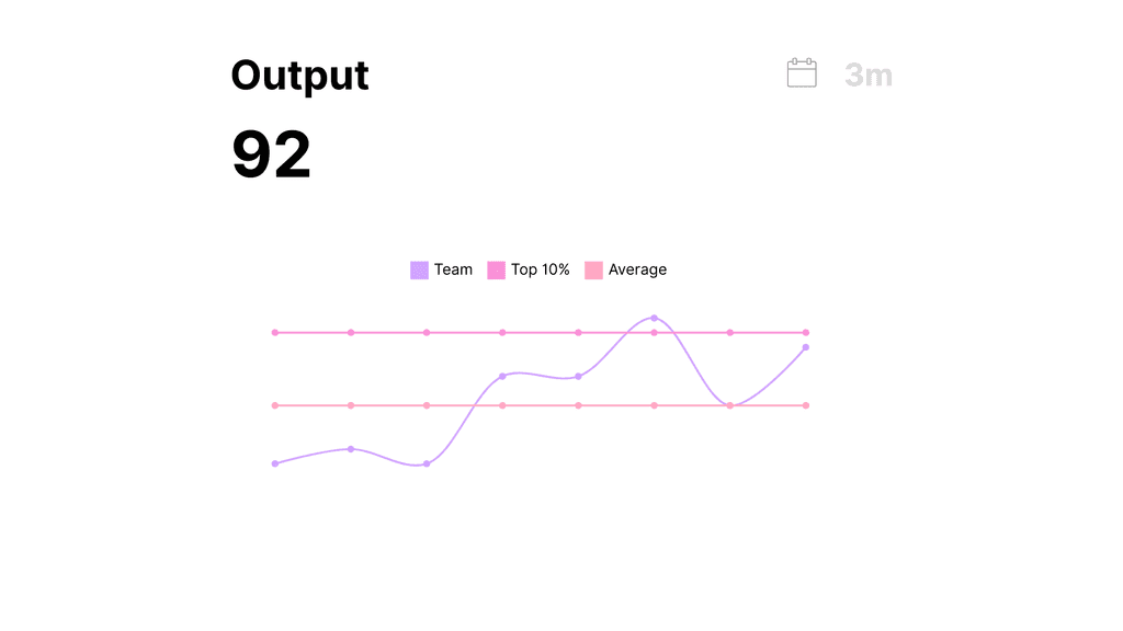 Weave - AI to measure AI
