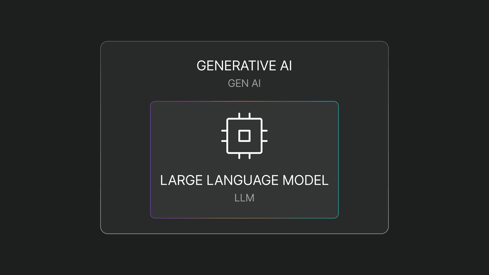 Generative AI vs LLMs: Key differences explained