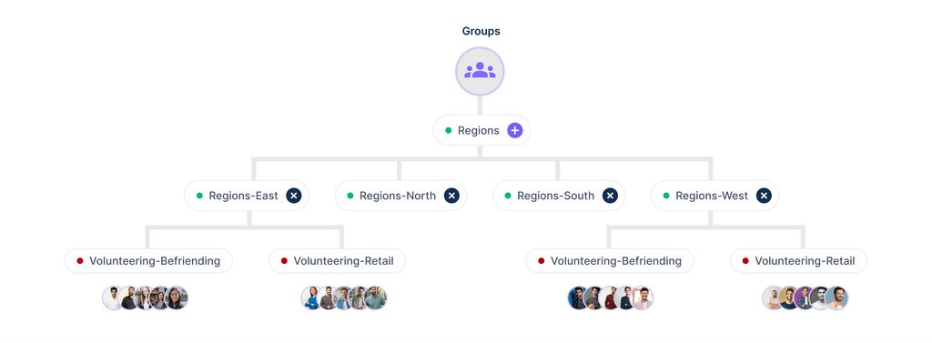Volunteero – Powerful Volunteer Management Software Features