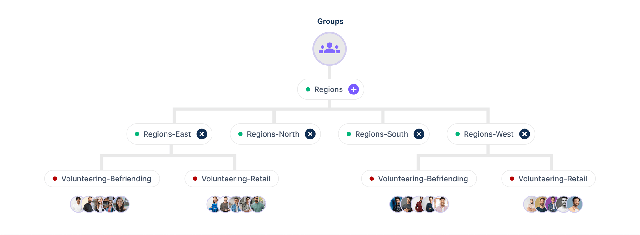 Volunteero – Powerful Volunteer Management Software Features