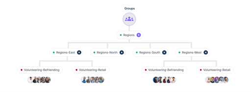 Volunteero – Powerful Volunteer Management Software Features