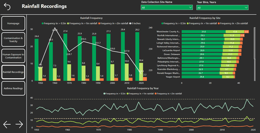 Dashboard Layout & Formatting: Dashboard Design 101