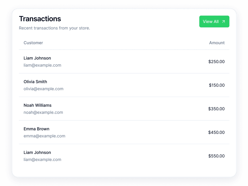 Locco | Digital Loyalty CRM Platform