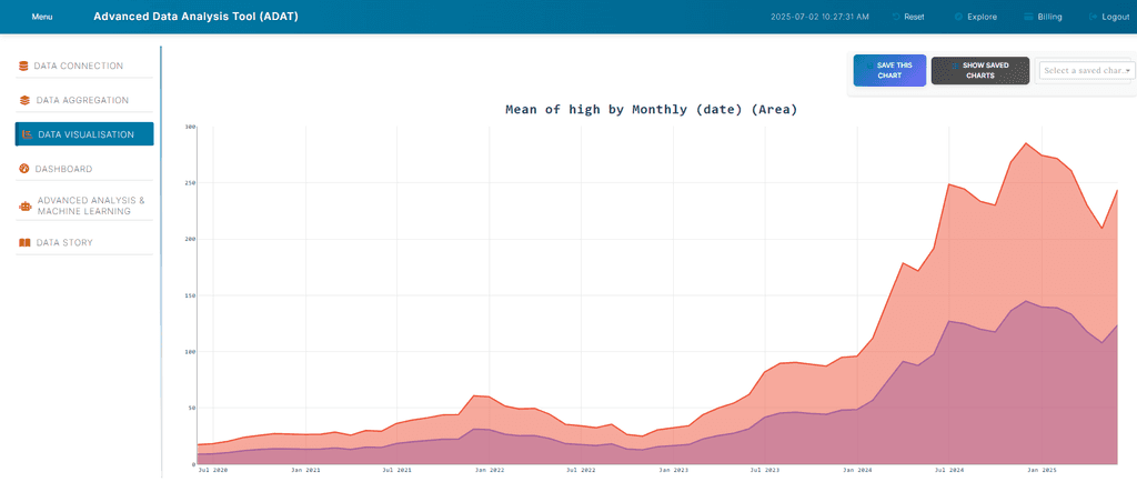 ADAT – Intelligent No-Code Data Analytics Platform