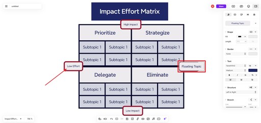 Maximisez l'efficacité avec la matrice Impact Effort : Un guide pour les chefs de projet
