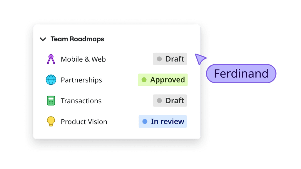 Online Roadmap Maker | Create Your Own Roadmap | Miro