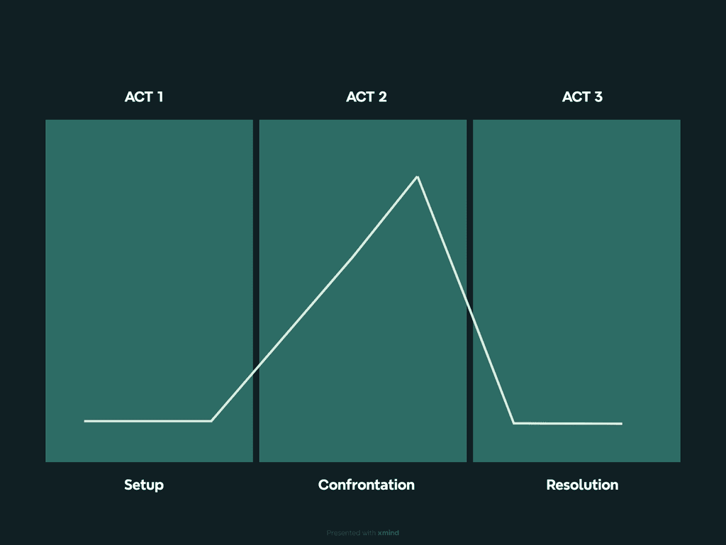 Plot Diagram: What Is It and How to Create One