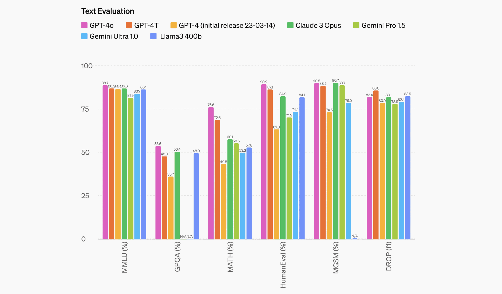 OpenAI's Flagship Model GPT-4o Available for Free