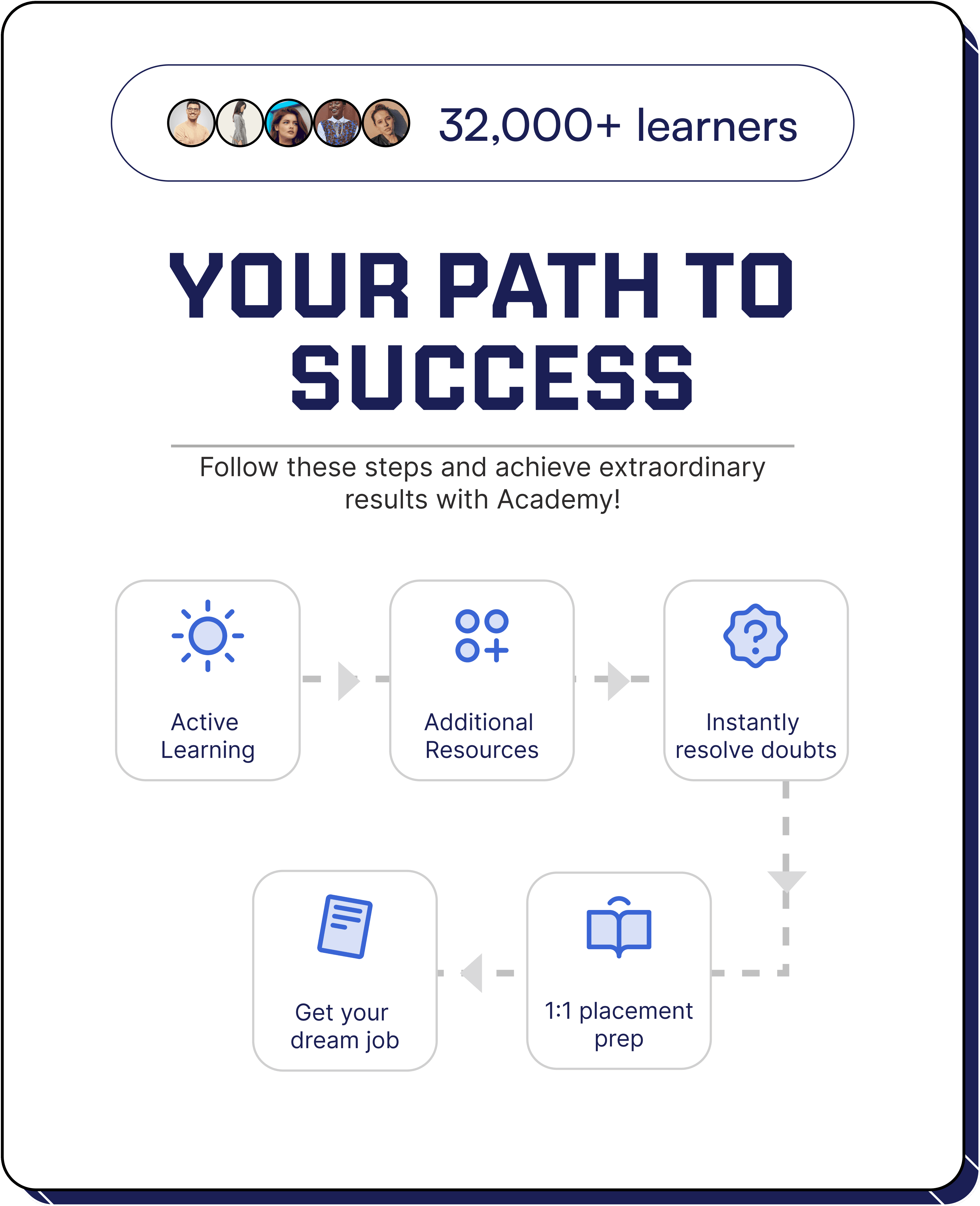 Upskill with Academy | Nxtwave