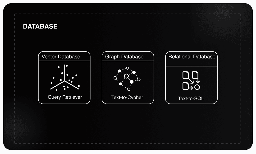 Sapience - Fusing AI & Data for Extraordinary Results