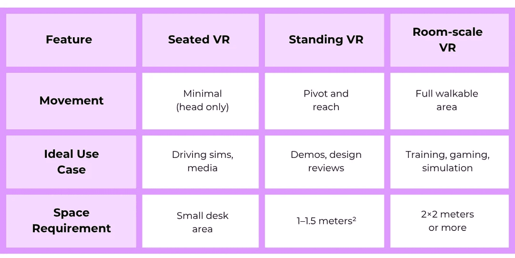 What is Room-scale VR? | Glossary | AutoVRse