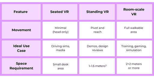 What is Room-scale VR? | Glossary | AutoVRse