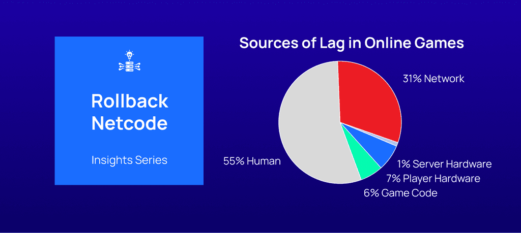 Rollback Netcode for Latency Mitigation - Limitations & Solutions